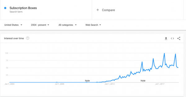 What To Sell Online: 21 Trending Products and Niches For 2019