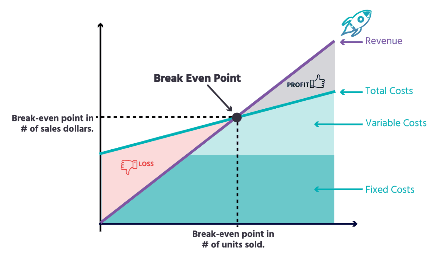 4 Best Inventory Valuation Methods For A Profitable Business