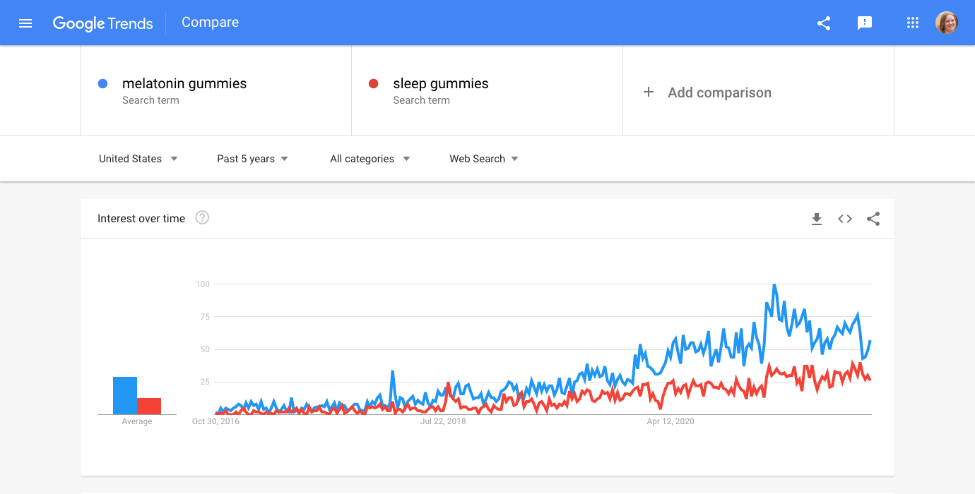 65 Best Dropshipping Products to Sell This Year [2022]