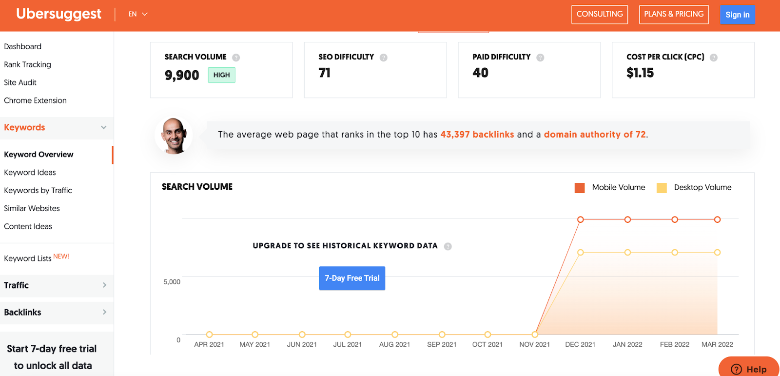 How to Find Dropshipping Products to Sell: 8 Easy Steps