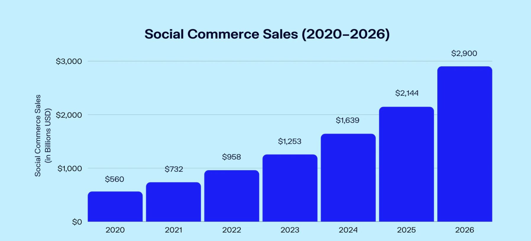 21 Top Ecommerce Companies Reviewed & Compared for 2024