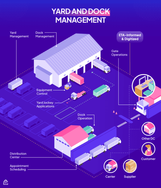 Warehouse Management Systems: Everything You Need To Know