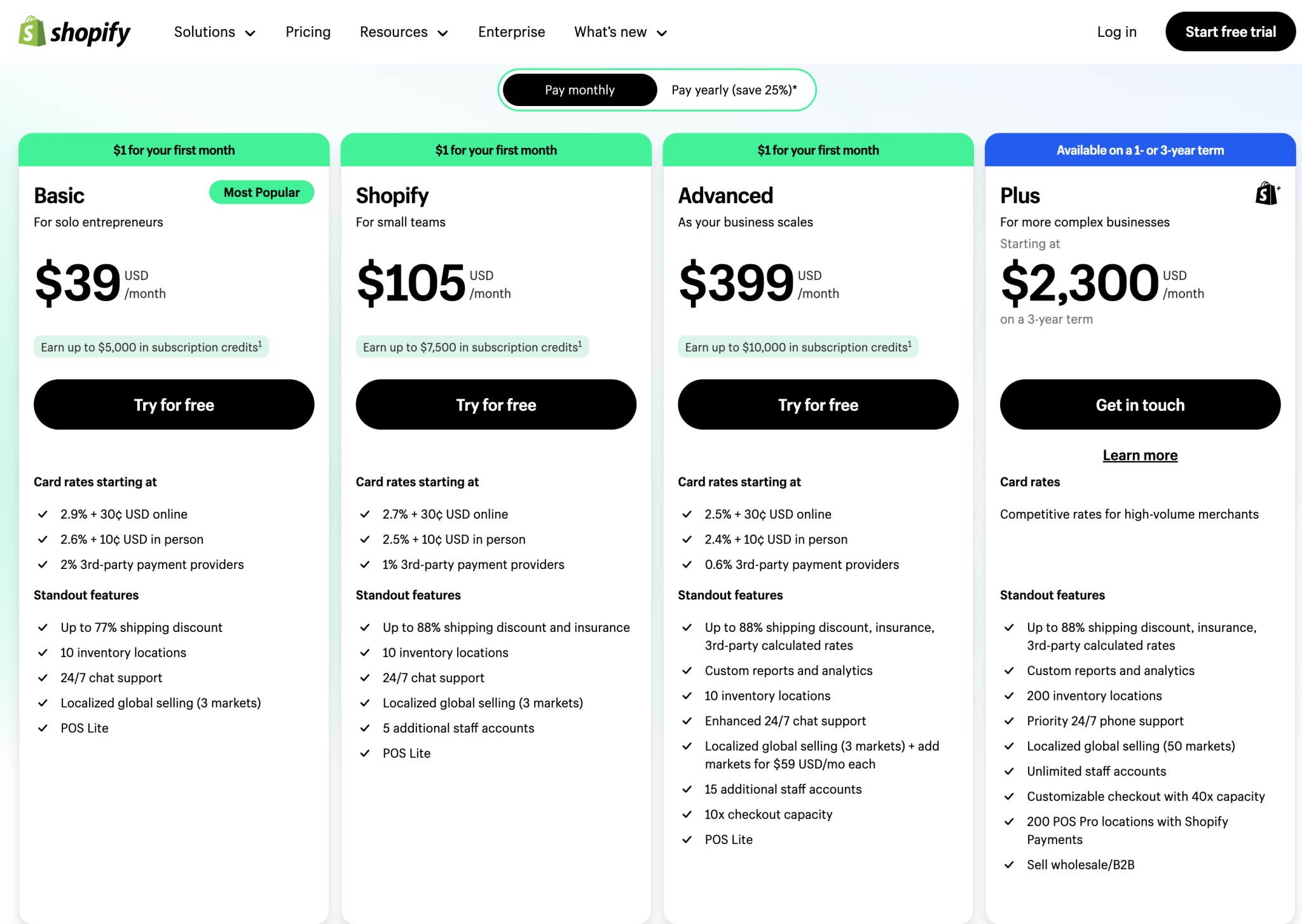 Shopify Reviews & Complaints From Sellers: Is It Worth It?